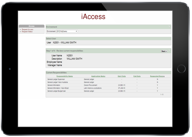 iAccess - SafePaaS