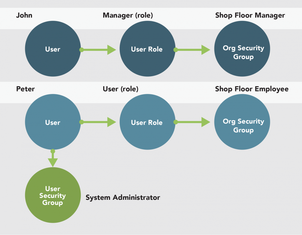 SafePaaS for Workday - SafePaaS