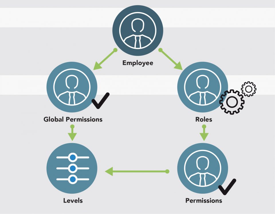 NetSuite – SafePaaS