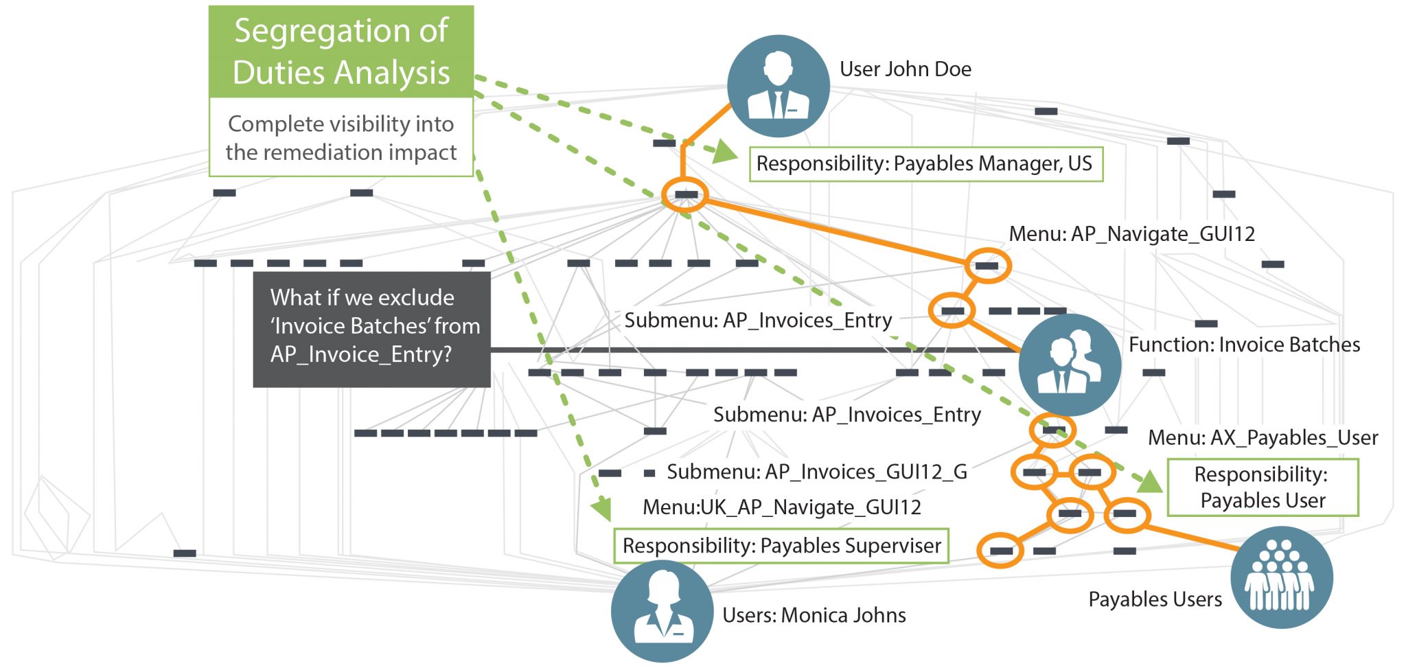 Advanced Control Automation - SafePaaS