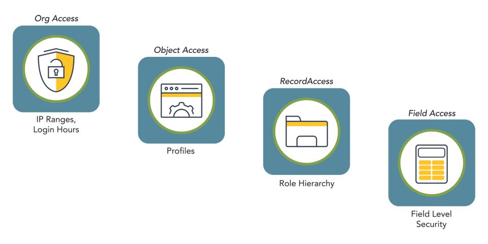 SafePaaS for Salesforce - SafePaaS