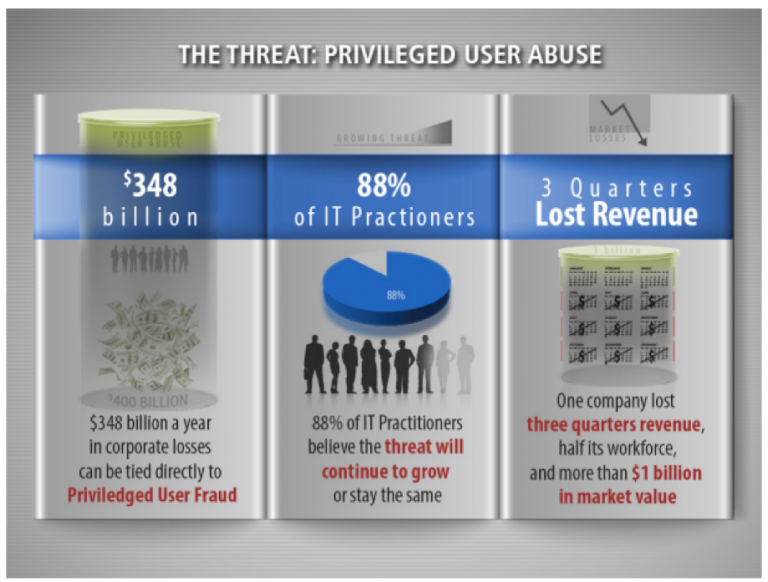 Privileged User Access Management in Oracle EBS - SafePaaS