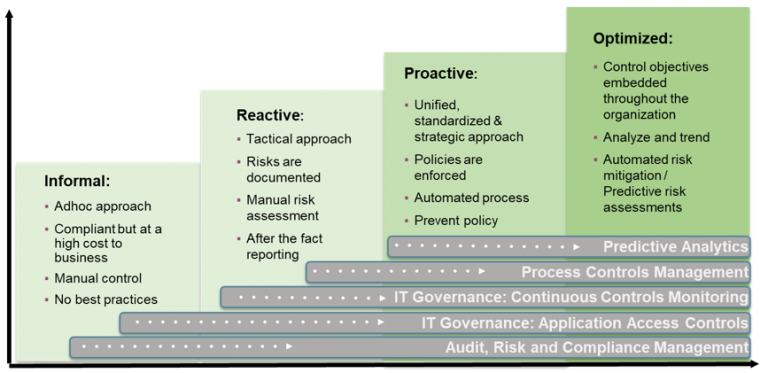Advanced Control Automation - SafePaaS
