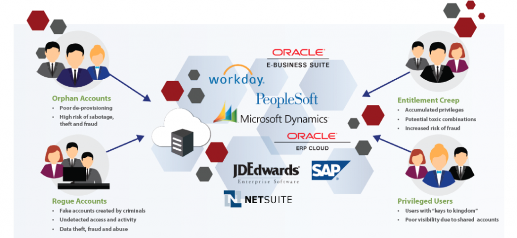 How to mitigate risk in the user provisioning process - SafePaaS