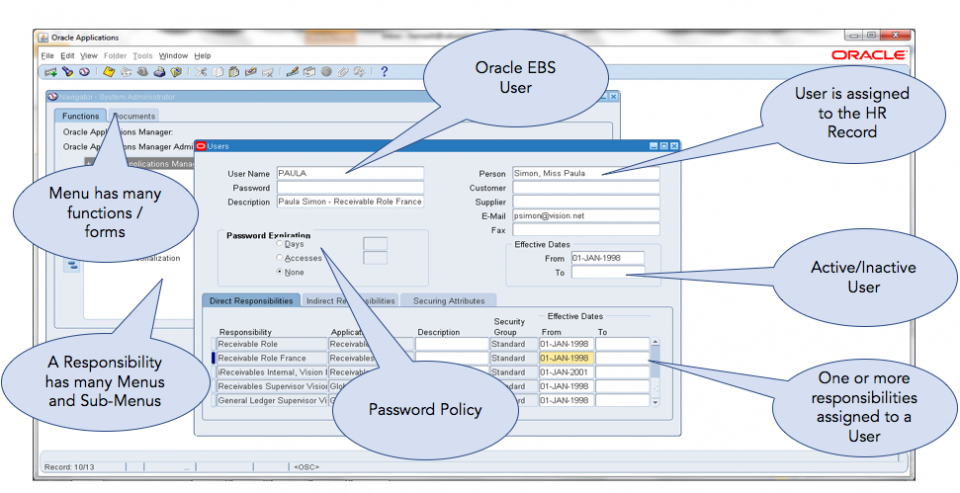 How to streamline fragmented user access management - SafePaaS
