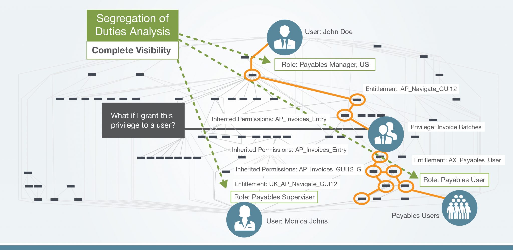 ¿Con qué frecuencia se ejecuta un análisis de segregación de funciones ...