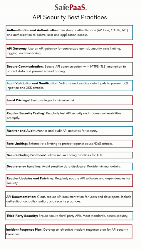Safeguarding Digitally Connected Enterprise- API Security