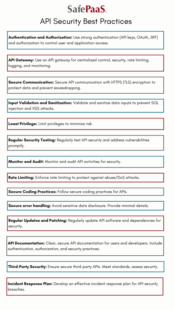 Safeguarding the Enterprise: Why you should Prioritize API Security ...