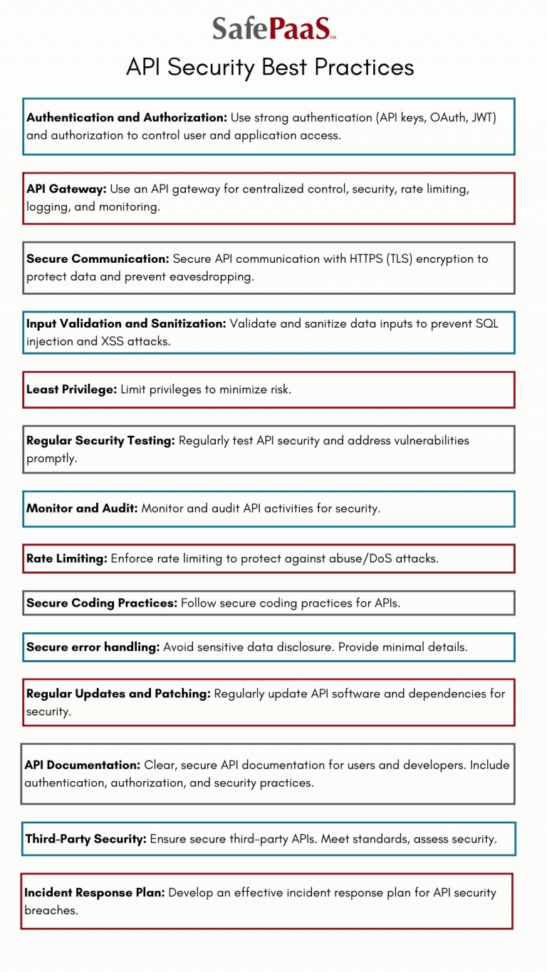 Protección de la empresa conectada digitalmente: seguridad API