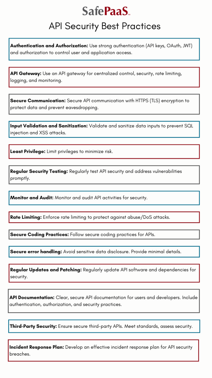 Safeguarding Digitally Connected Enterprise- API Security