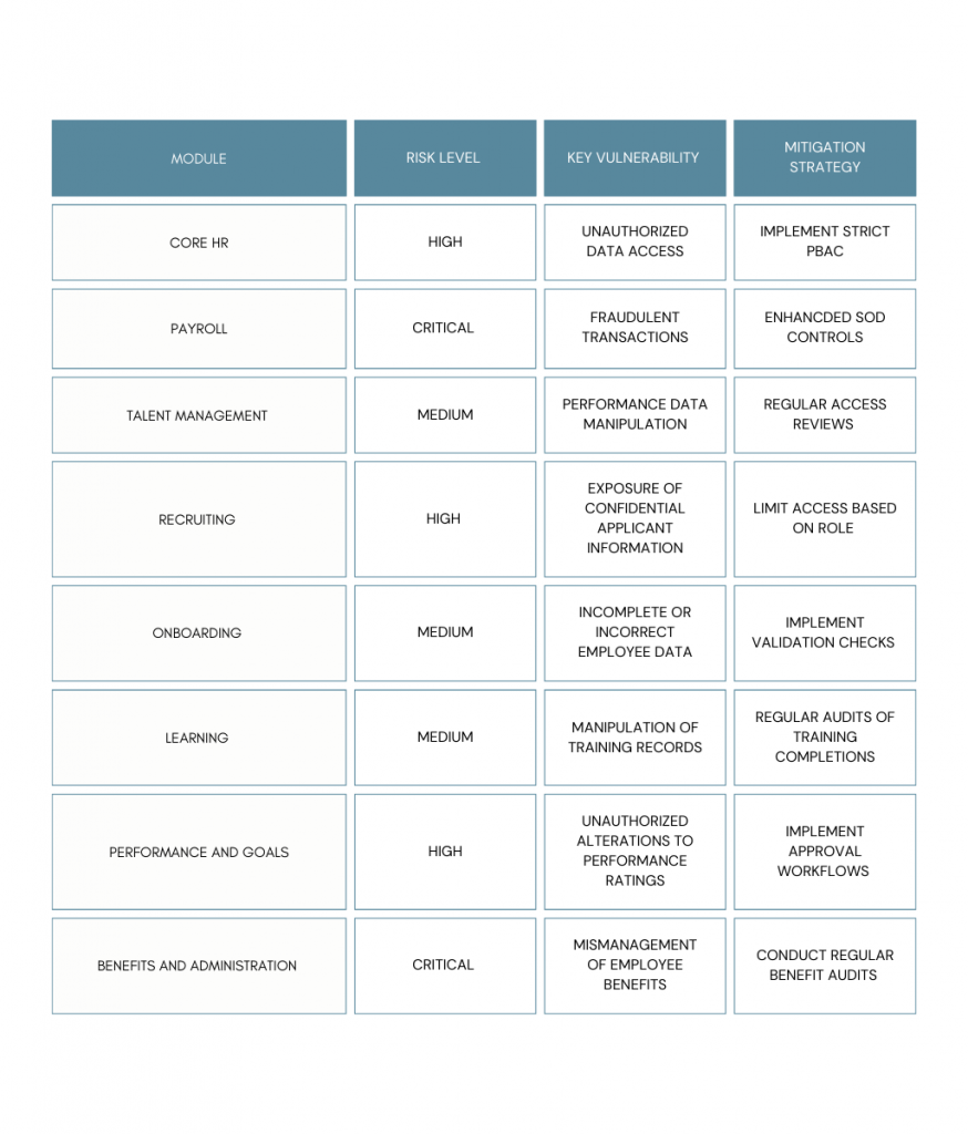 10 Access Governance Challenges in SAP SuccessFactors - SafePaaS